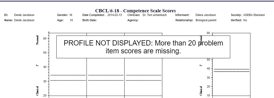 I'm getting an error stating that PROFILE NOT DISPLAYED: More than 20 ...